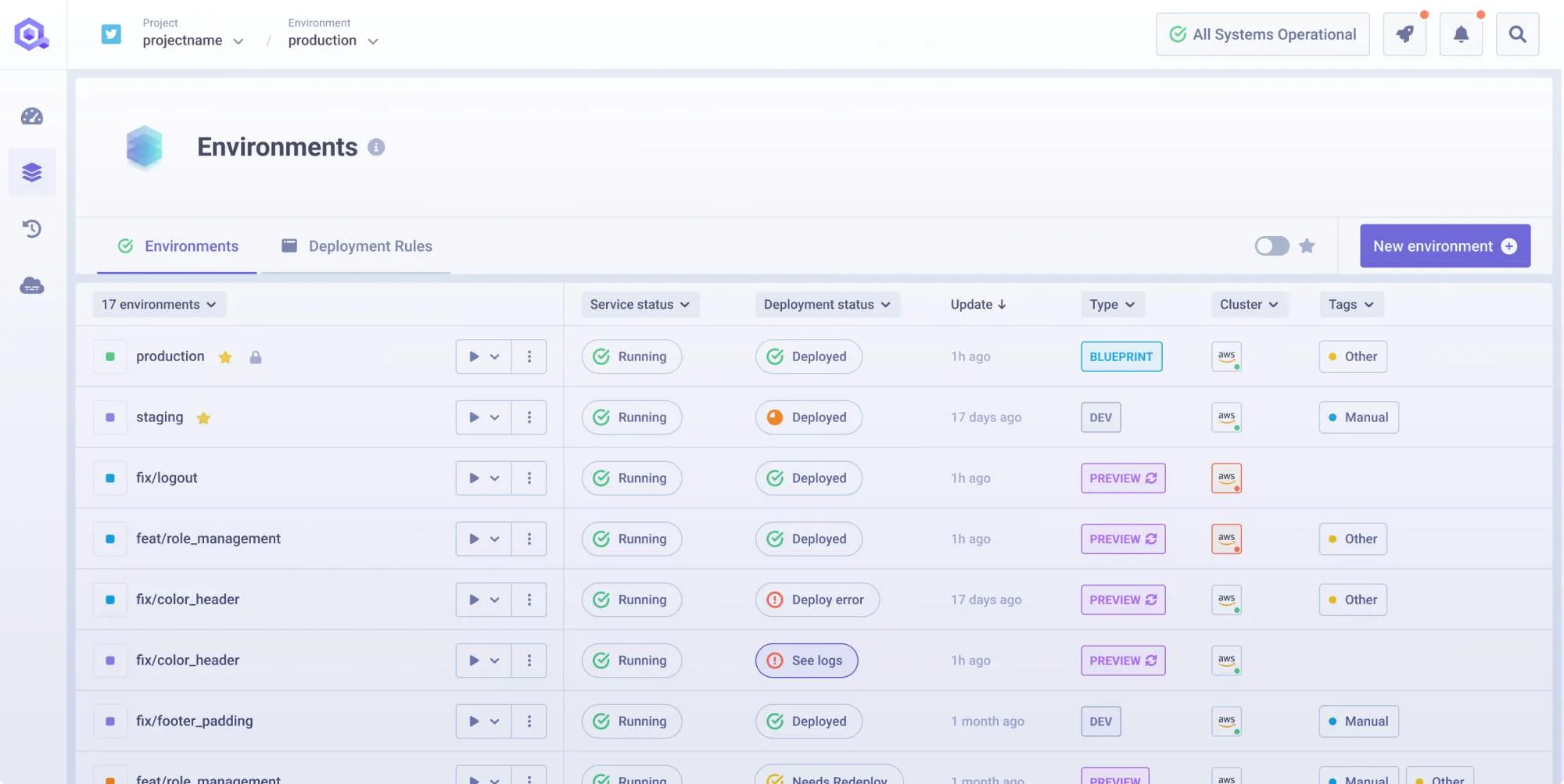 Kubernetes multi-cluster architecture: solving day-2 fleet sprawl ...